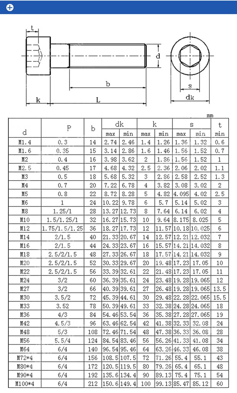 M5 Grade 12 9 Carbon Steel Metric Thread Hex Socket Head Cap Screw Bolt M5 Grade 12 9 Carbon Steel Metric Thread Hex Socket Head Cap Screw Bolt