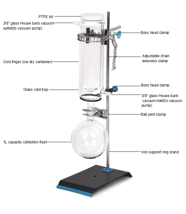 Glass Vacuum Jacketed Dry Ice Cold Trap,Double Layer with 1L receiving ...