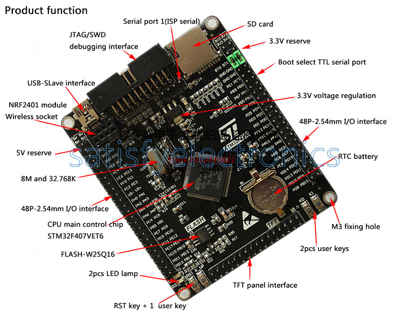 NEU Core 407v stm32f407vet6 stm32 Cortex-m4 Development Board Mainboard Modul | eBay