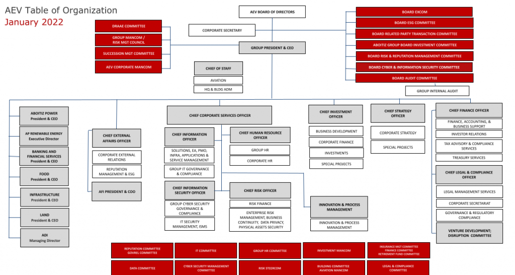 Aboitiz | Governance Practices