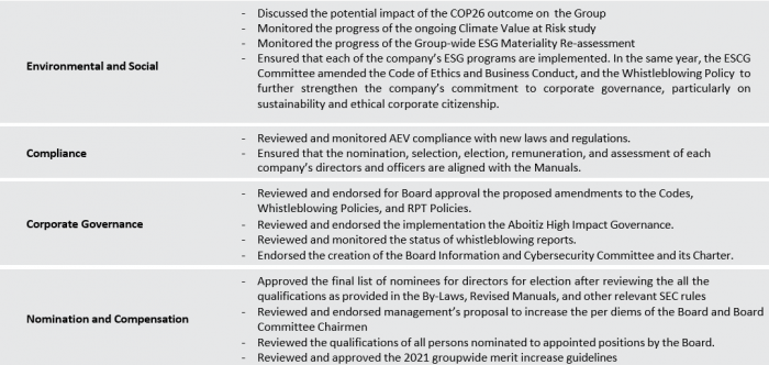 Aboitiz | Governance Practices