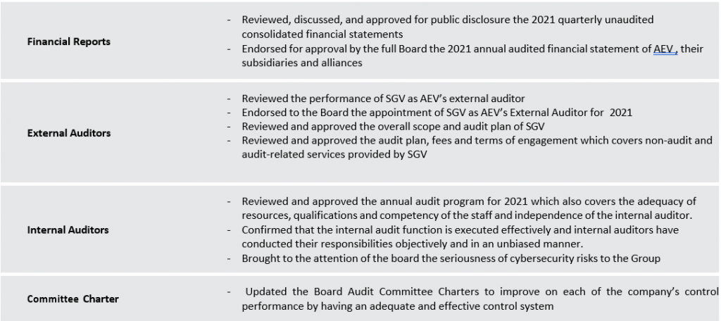 Aboitiz | Governance Practices