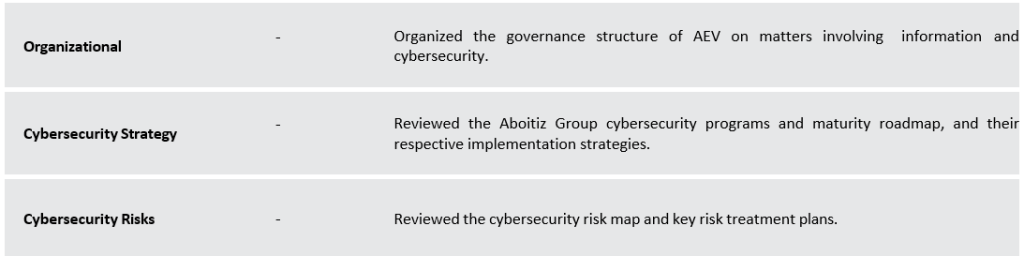 Aboitiz | Governance Practices