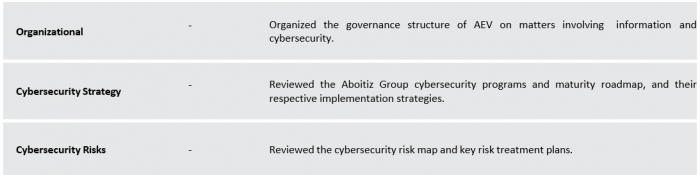 Aboitiz | Governance Practices