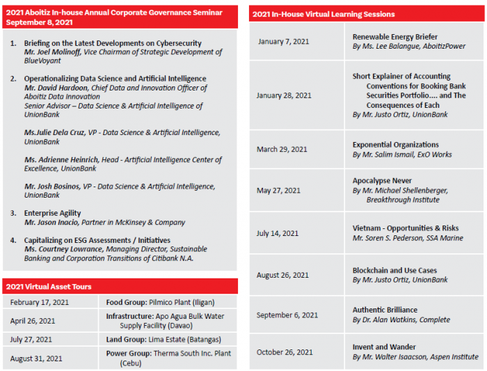 Aboitiz | Governance Practices