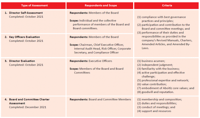Aboitiz | Governance Practices