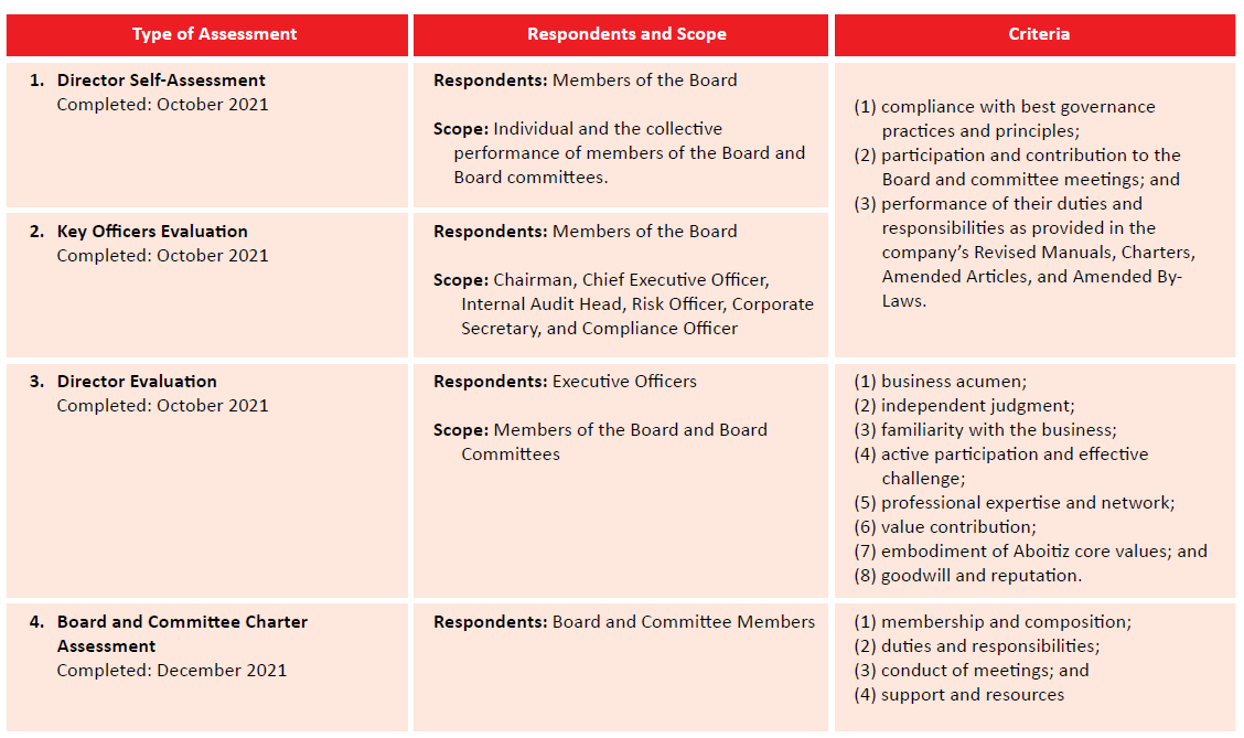 Aboitiz | Governance Practices