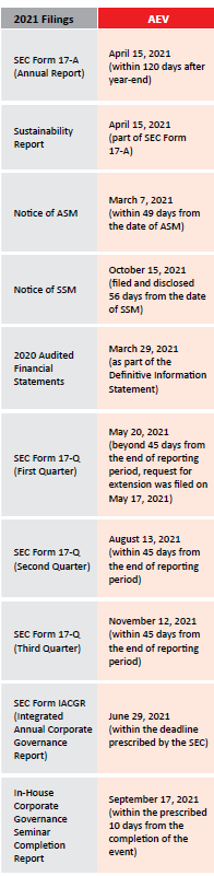 Aboitiz | Governance Practices