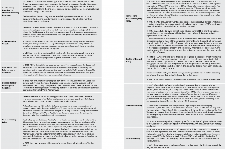 Aboitiz | Governance Practices