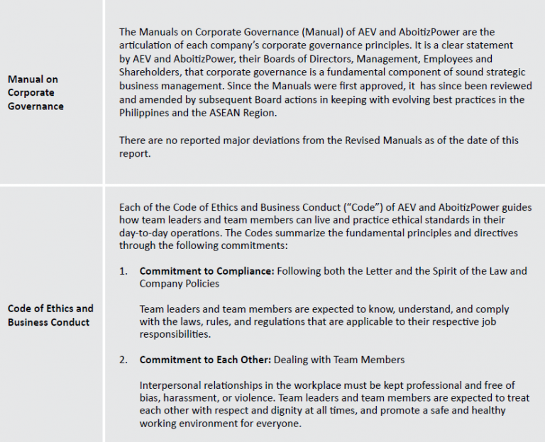 Aboitiz | Governance Practices