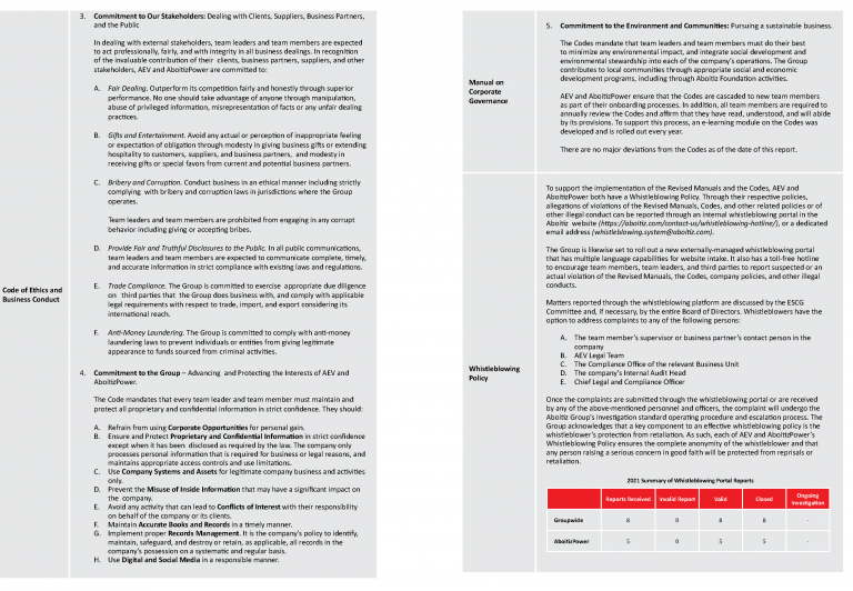 Aboitiz | Governance Practices