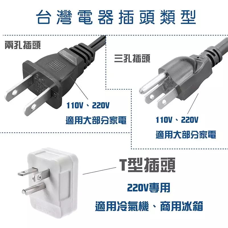 冰箱110V與220V插在哪？冰箱冷凍櫃用電省電知識大補帖！ - 播報 PODaily