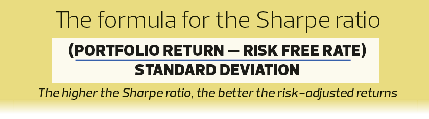 In The Know: What is the Sharpe ratio?