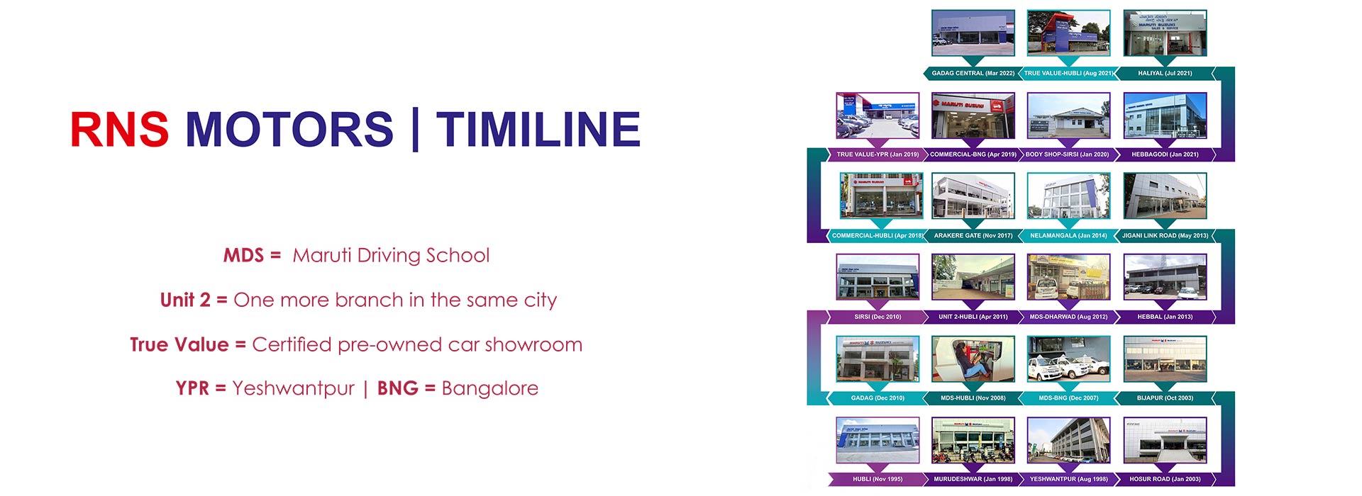 Maruti Suzuki Car Dealer Showroom - RNS Motors Bangalore