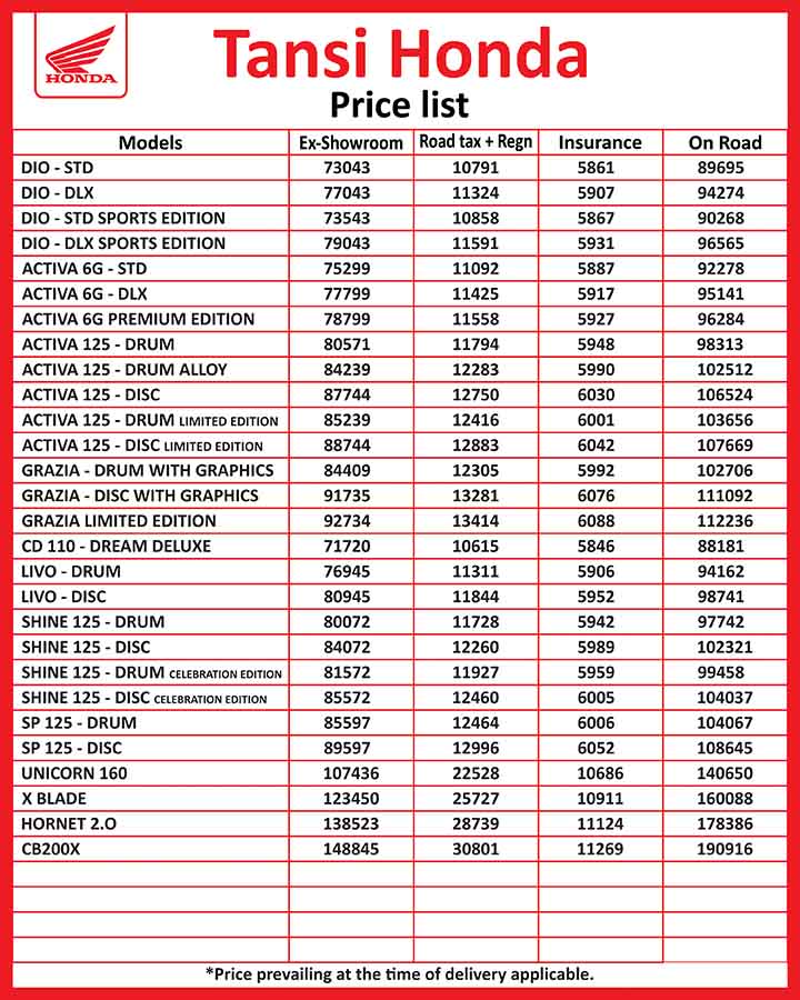 Tansi Honda: Authorised Honda two-wheeler dealership serving and ...
