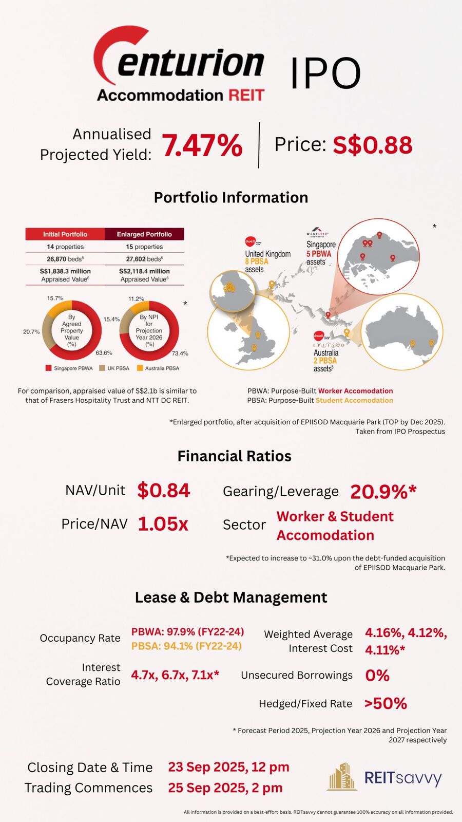 KennyLoh - Centurion Accommodation REIT (CAREIT) IPO