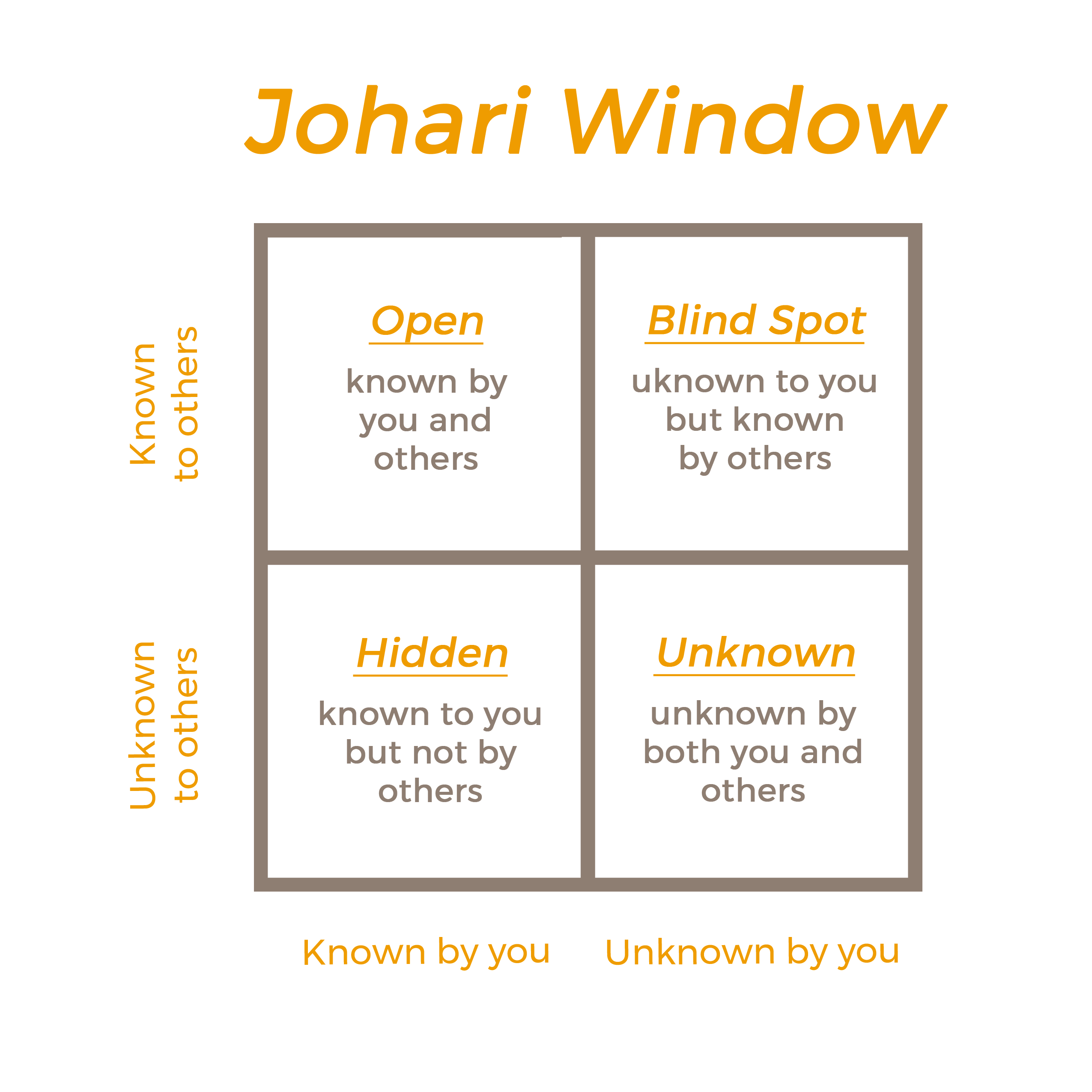 Windows For Growth: How Well Do You Know Yourself? | Edukasyon.ph