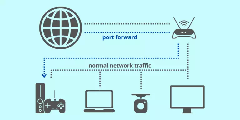 Port Forwarding Exposed: Understanding the Security Risks and How to ...