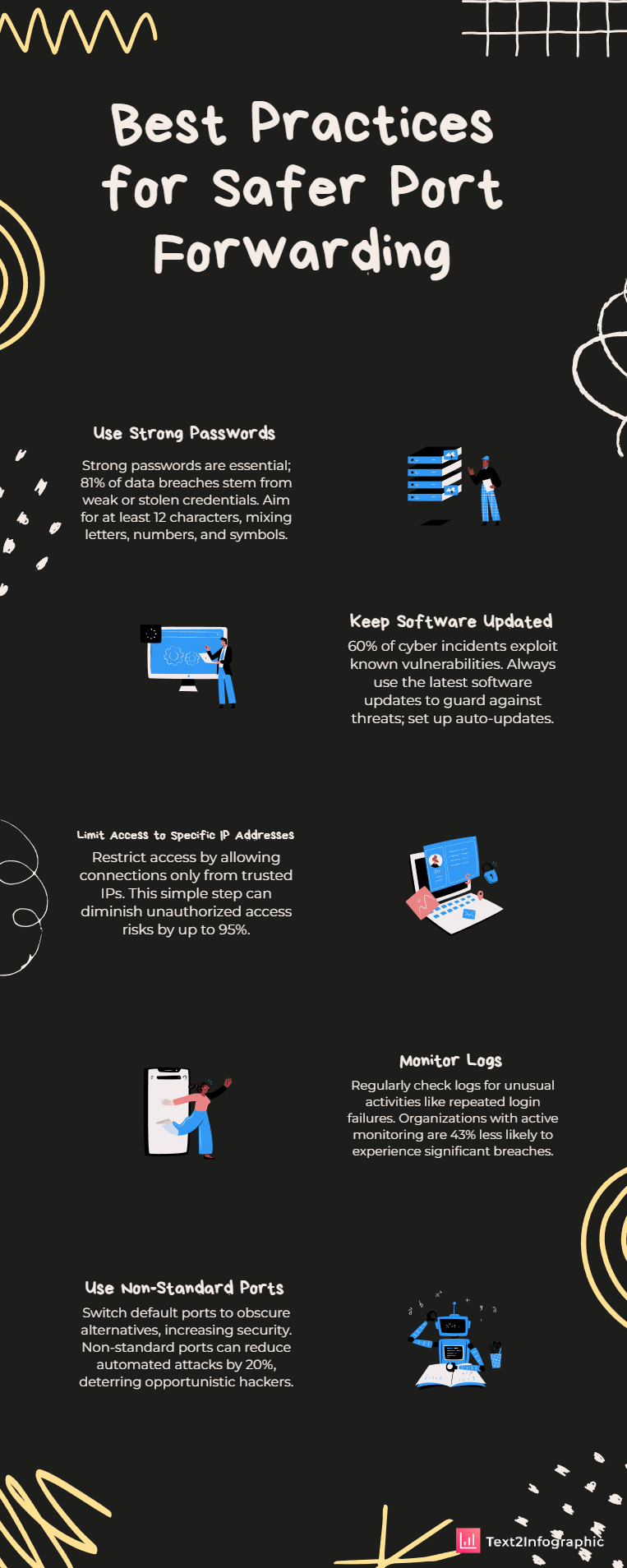Port Forwarding Exposed: Understanding the Security Risks and How to ...