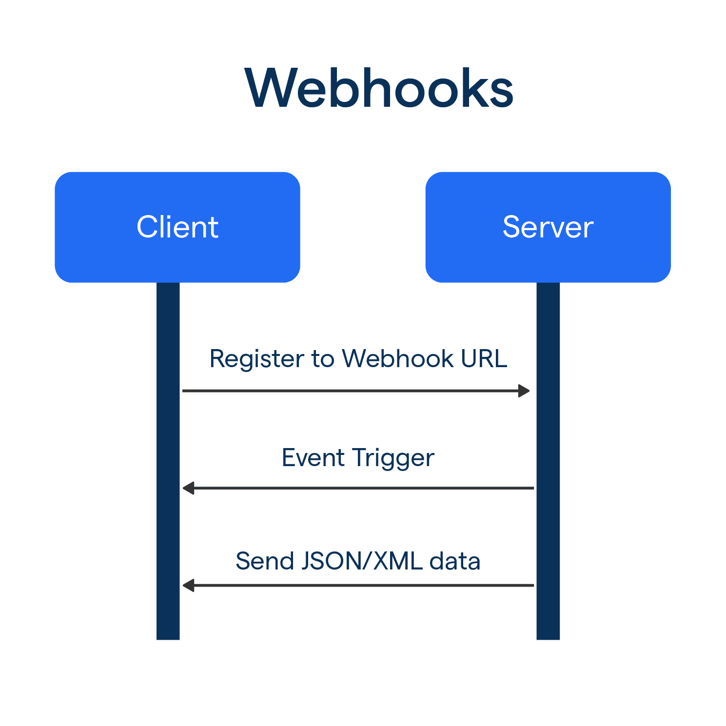 Debugging Webhooks with RequestBin.net: A Step-by-Step Guide