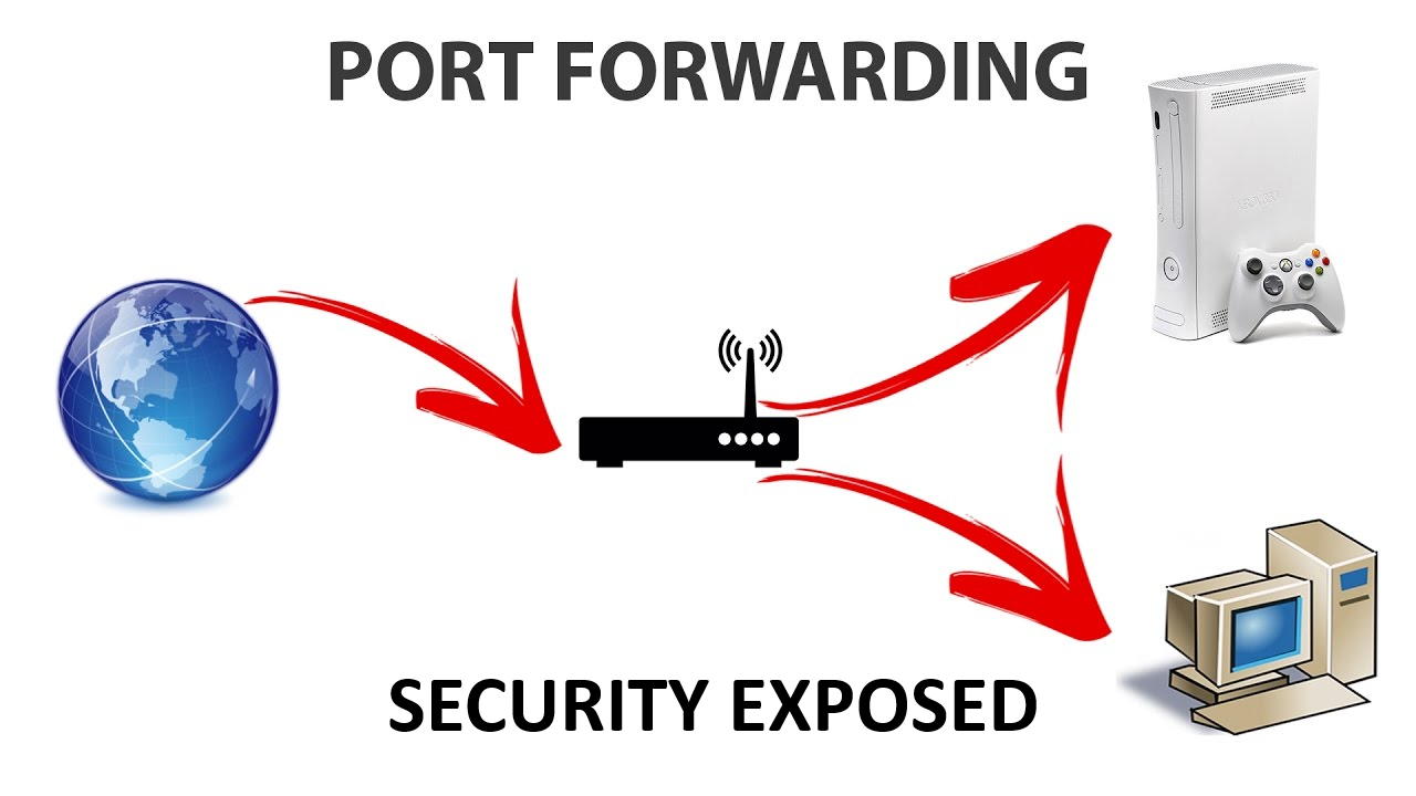 Port Forwarding Exposed: Understanding the Security Risks and How to Protect Your Network