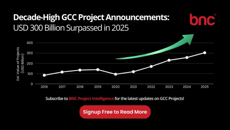📈 Decade-High GCC Project Announcements: USD 300 Billion Surpassed in 2025