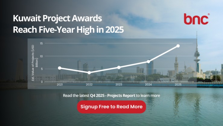 📈 Kuwait Contract Awards Reach Five-Year High in 2025