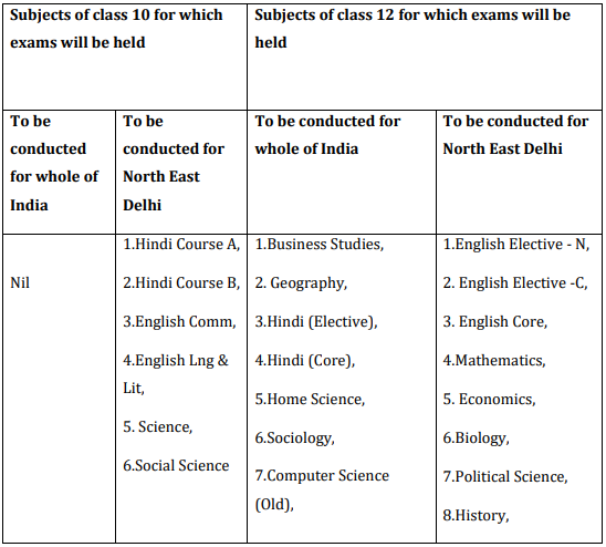 CBSE Board 10th Class Result 2020 - Key Dates, CBSE Results Class 10