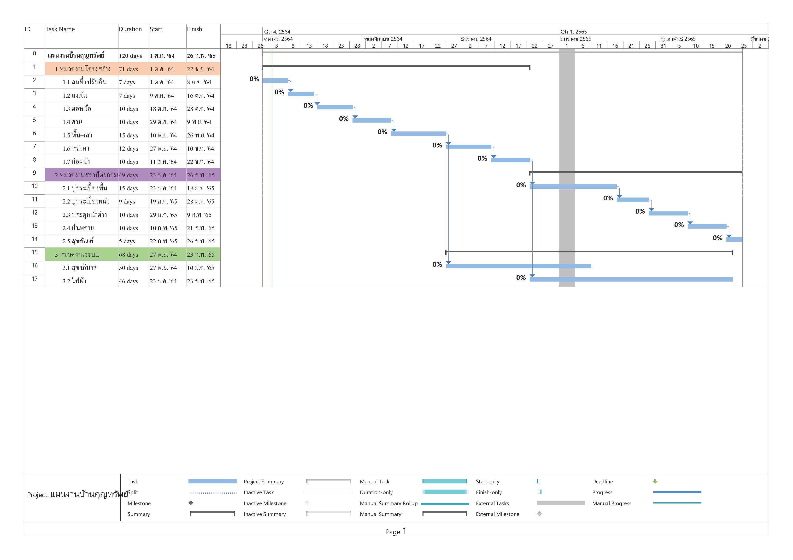 สร้างบ้านด้วยตนเอง นครสวรรค์ | BUILK