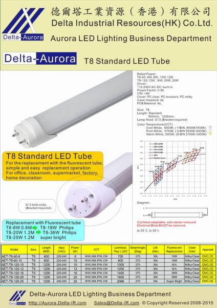 ขาย LED Tubes T8 Standard ศรีสะเกษ | Delta Industrial Resources Ltd ...