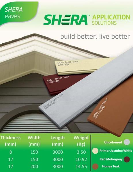 ေရာင္းပါ SHERA EAVE (Shera မ်က္ႏွာက်က္နဖူးစီး) Yangon | TWJS Company ...