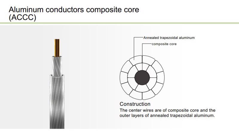 ขาย Aluminum conductors composite core (ACCC) เชียงใหม่ | TANAPON ...