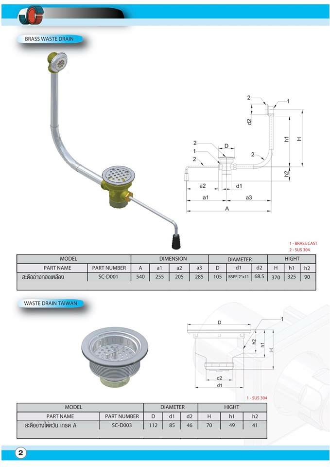 S.C. Hardware Stainless ผู้ผลิตอุปกรณ์เครื่องครัวสแตนเลสอุสาหกรรม ...