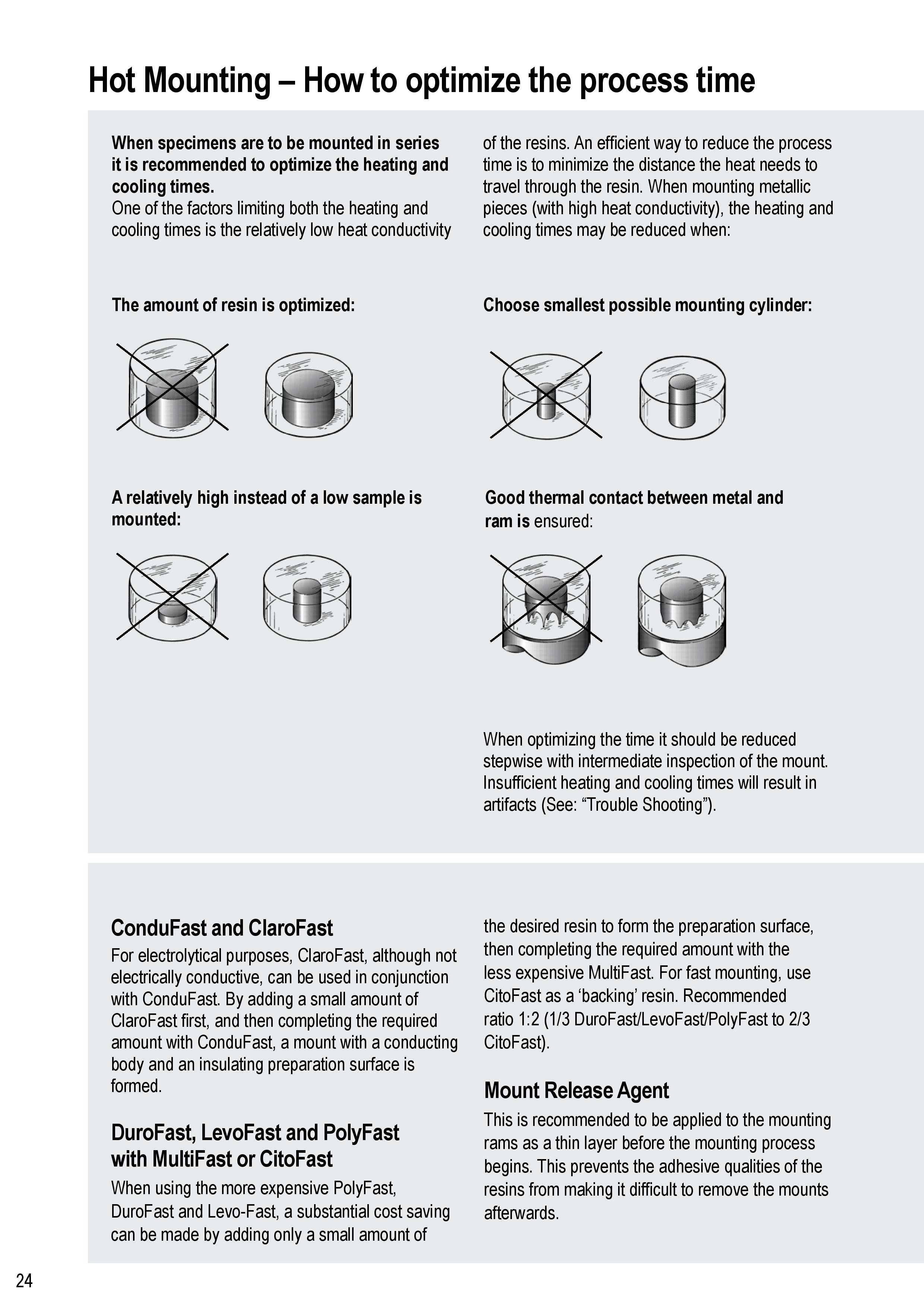 STRUERS MOUNTING CONSUMABLE - PT Mora Anugerah Berkat