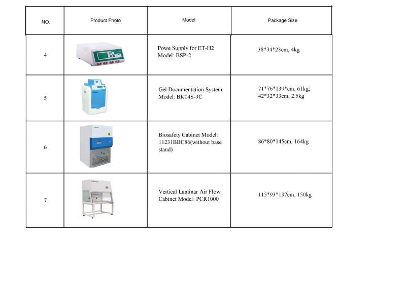 GEL DOCUMENTATION SYSTEMS - PT Mora Anugerah Berkat
