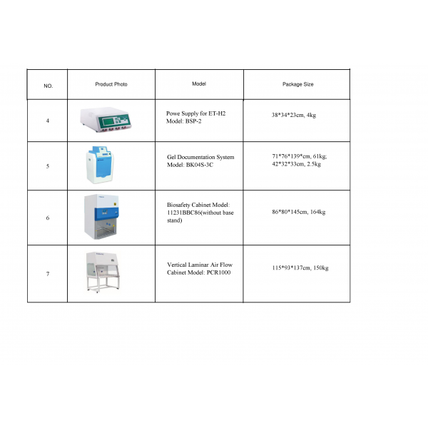 GEL DOCUMENTATION SYSTEMS - PT Mora Anugerah Berkat