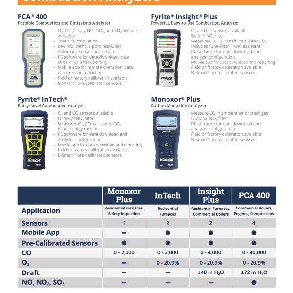 BACHARACH PCA® 400 - PT Mora Anugerah Berkat