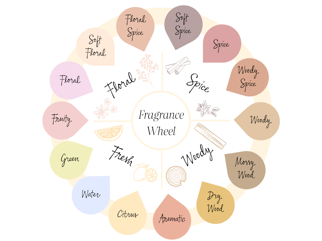 How To Find Your Signature Scent | Sephora Australia