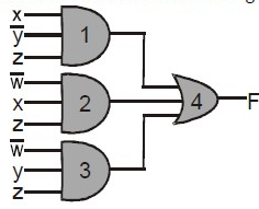 Digital Logic: logic gate