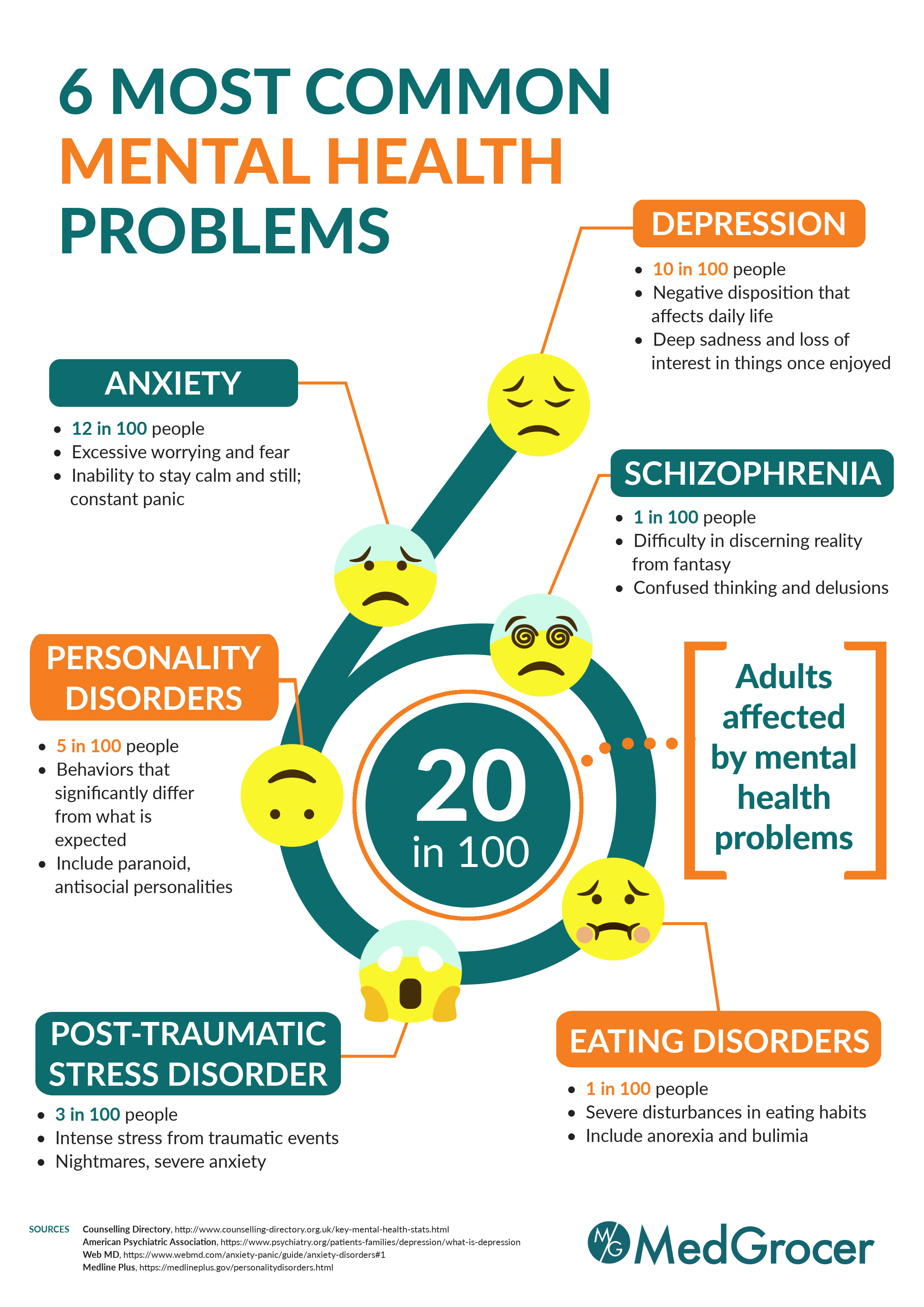 Six Most Common Mental Health Problems Free Nude Photos