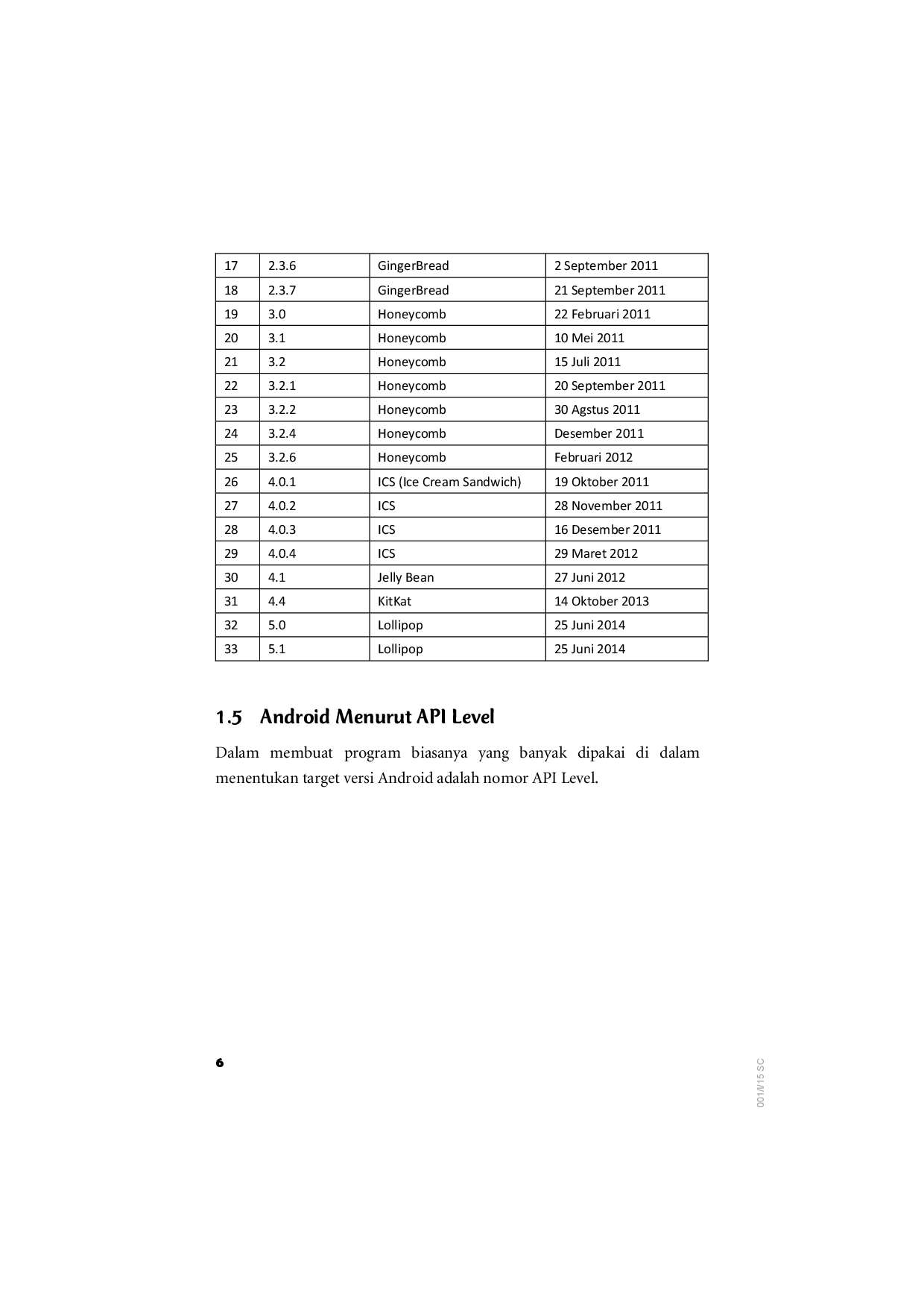 Jual Buku Belajar Coding Android Bagi Pemula oleh Ir. Yuniar Supardi ...