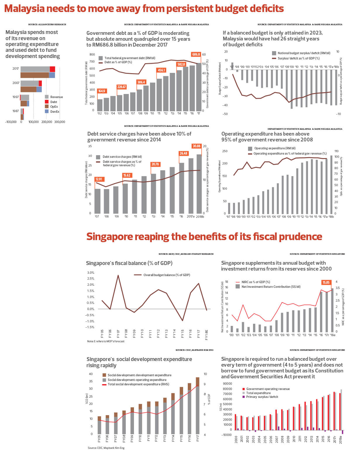 Special Report: Being kiasu & kiasi about the budget