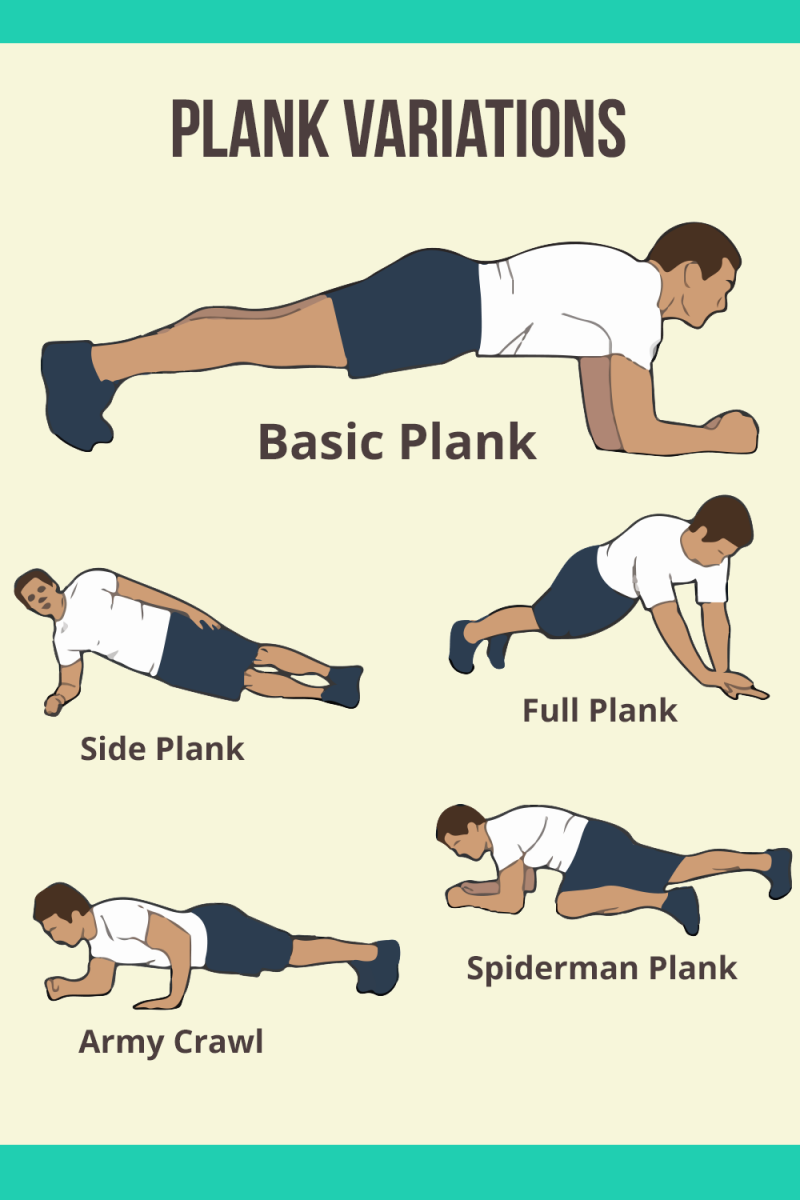 Different Type Of Planks Different Types Of Plank Exercises KAAQK Different Type Of Planks Different Types Of Plank Exercises KAAQK