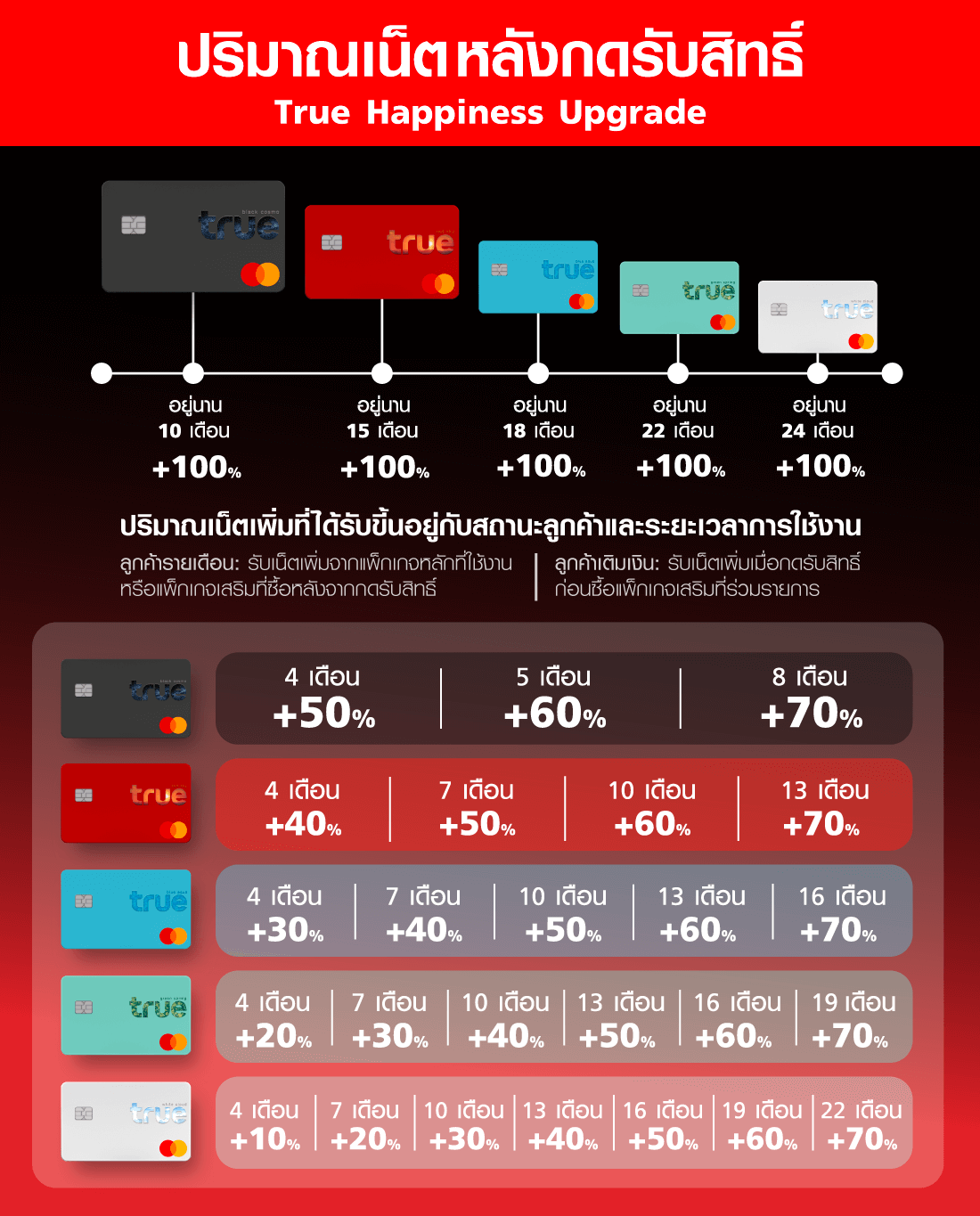 สิทธิพิเศษของคุณ