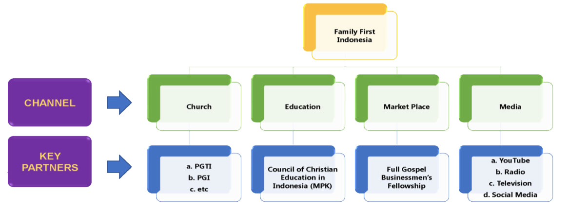Tentang Kami | Family First Indonesia
