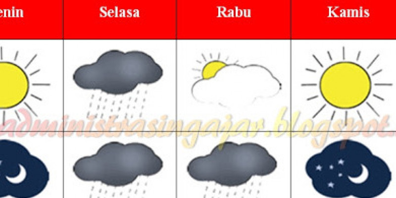 Gambar Keadaan Cuaca Dalchaebi