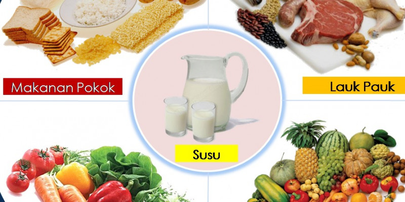 Tema Kebutuhanku Subtema Makanan - Perumperindo.co.id