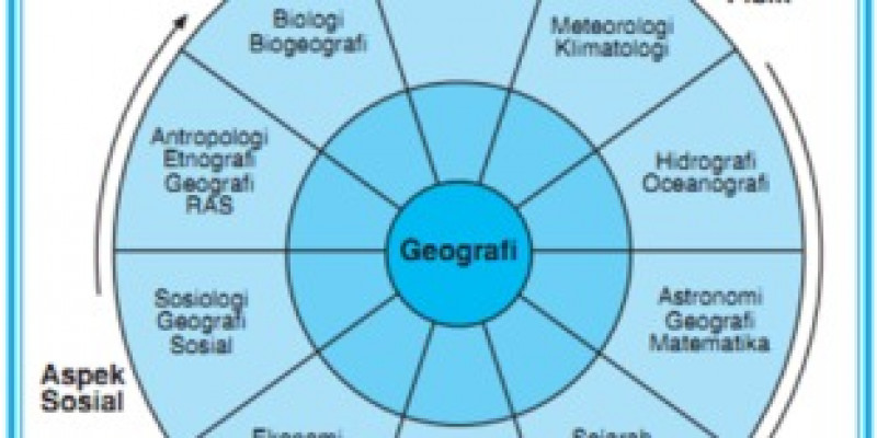 Pengetahuan Dasar Geografi Kelas 10 - Perumperindo.co.id