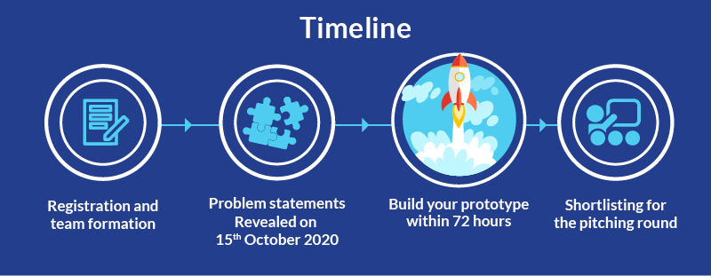 Online Hackathon | HackerEarth developer event | Hackccelerate 2020