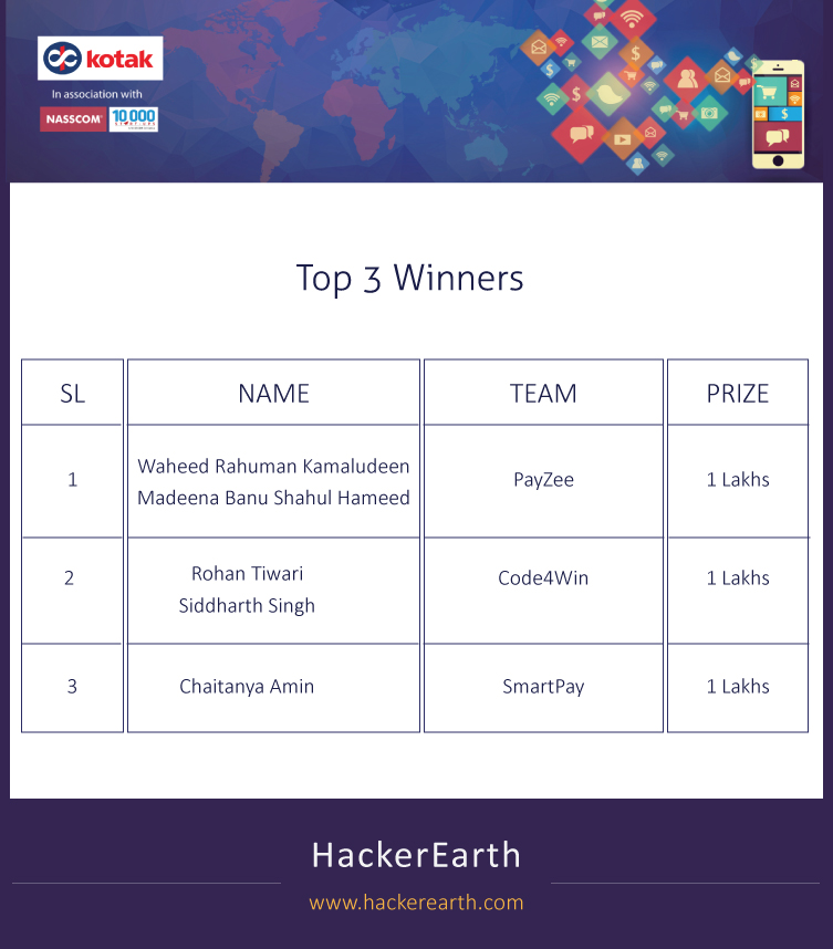 Online Hackathon | HackerEarth developer event | Kotak Fintech Mobility Hackathon